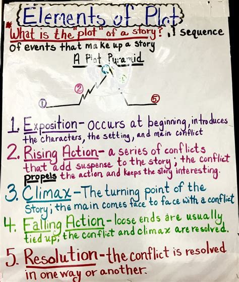 ELEMENTS OF PLOT Teach Babes The Language Of Plot From Exposition To Resolution Anchor