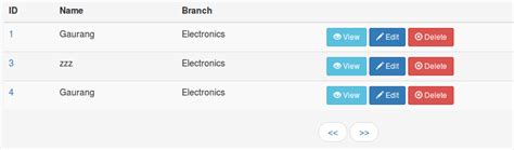 Verify Html Table Using Selenium Stack Overflow