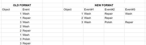Duplicate Rows As Columns KNIME Analytics Platform KNIME Community Forum