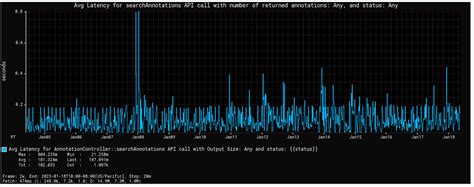 Netflix Built A Scalable Annotation Service Using Cassandra Elasticsearch And Iceberg Infoq