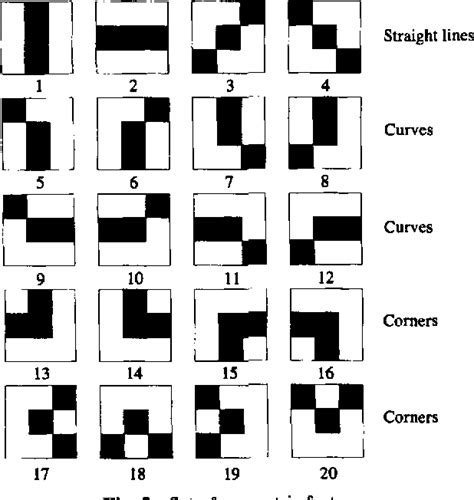Figure 1 From Neural Classifiers For Automated Visual Inspection