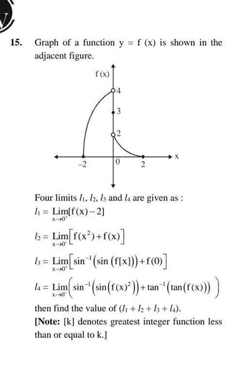 15 graph of a function y f x is shown in the adjacent figure four lim