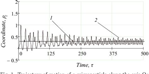 Figure 1 From The Localization Of A Spherical Ferromagnetic