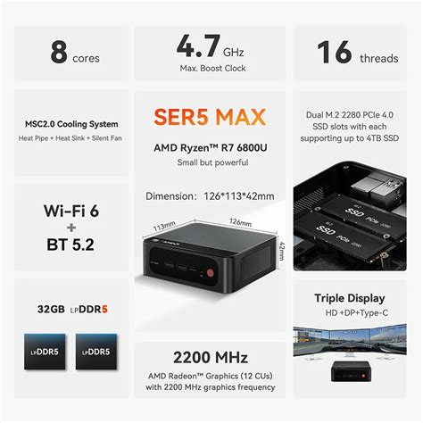 Official ศูนย์ไทย Beelink Ser5 Max ซีพียู Amd Ryzen™ 7 6800u Mini Pc