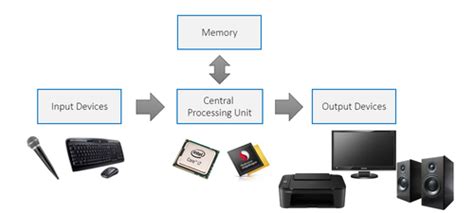 CS110 Cyber Quiz Flashcards Quizlet