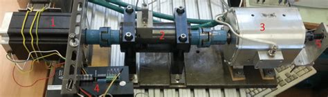 Test Stand 1 Stepper Motor 2 Torque Meter 3 Brake With Download Scientific Diagram