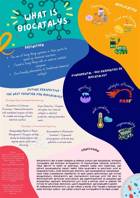 🚀 Biocatalysts The Future Of Sustainable Innovation 🌱🔬 Biocatalysts… Nur Laili Mohamed