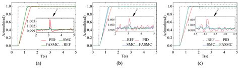 Dynamic Simulation Of Multiple Launch Rocket System Marching Fire Based On The Fuzzy Adaptive