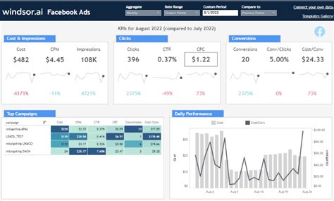 Check Out 13 Amazing Tableau Marketing Dashboard Examples