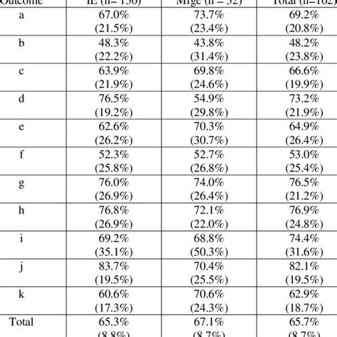 Gse Score And Sub Scores Ie And Mfge Download Table