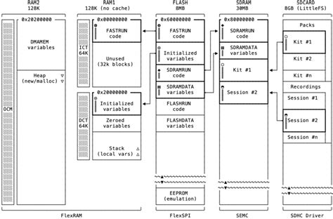 Jamstack Portable Music Synthesizer
