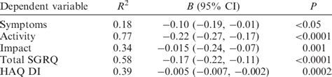 stepwise multiple linear regression analysis download table