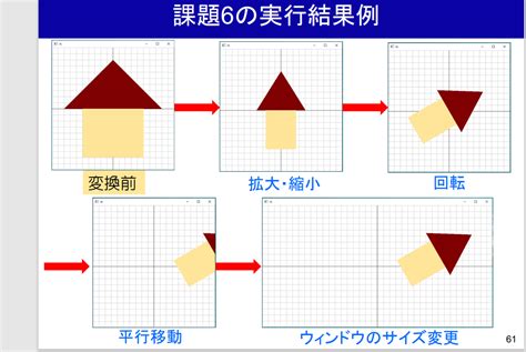 Opengl 绘制箭头进行矩阵乘法操作 Opengl好例子