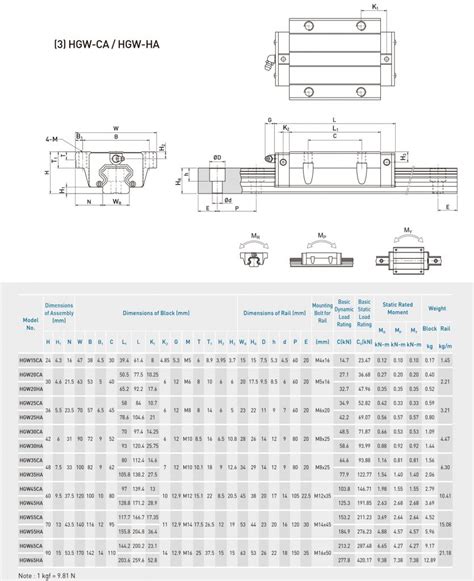 HGW CA HGW HA Seires FXCN TECH