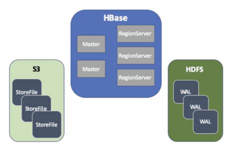 By Wellington Chevreuil Cdp Operational Database Cod Is A By Wendy Turner Engineering