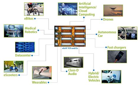 Gan Sic Pev Fast Charging Power Electronics News