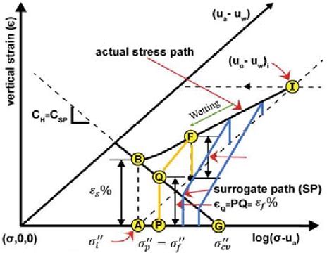 Surrogate Path Method Modified Of 10 Download Scientific Diagram