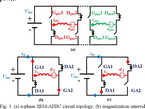Figure 1 From Survey On Switched Reluctance Starter Generator For The More Electric Aircraft