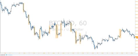 manipulation —bitcoin structures and anomalies found by b g medium