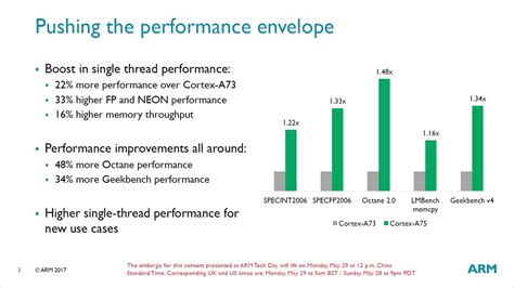 Arm Cortex A75 Cortex A55 Mali G72 Offiziell Vorgestellt News