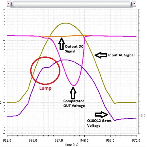 Proposed Comparator Waveform Lumps Highlight Download Scientific