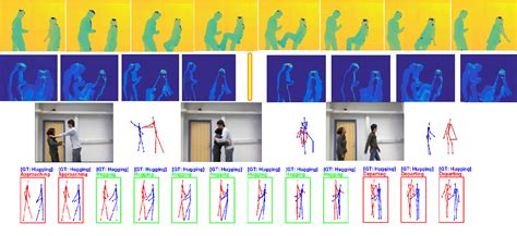 Figure 1 From Multi Modal Human Action Recognition With Sub Action