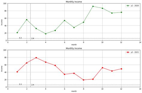 Python Graphall In One