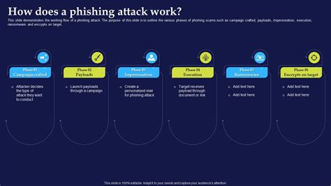Phishing Attacks And Strategies To Mitigate Them V2 How Does A Phishing Attack Work Ppt Slide