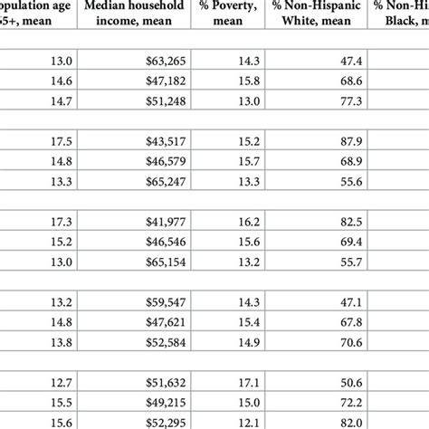 Provider Getis Ord Gi Statistic Getis Ord Gi Statistic For