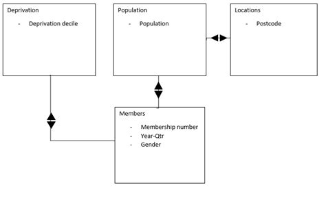 Solved Running Total Cumulative Sum Measure Not Respondi Microsoft Fabric Community