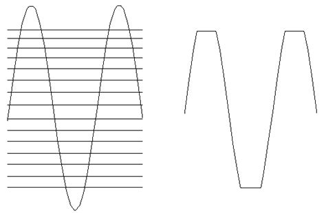 An Example Of The Input Range Of The ADC And The Amplifier Gain Set Download Scientific