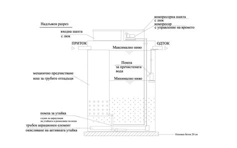 Домашни пречиствателни станции Еко Плант Сервиз ЕООД Пречиствателни станции за отпадъчни