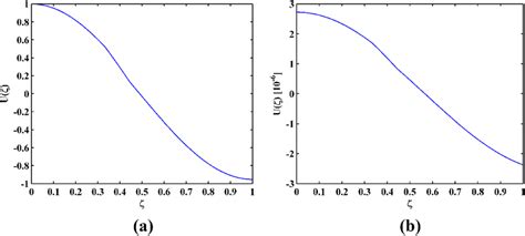 Noise Free Longitudinal A Ms At 5538 3 Hz And B Srshe At 4860 Hz Download Scientific Diagram