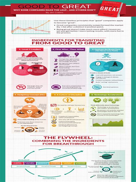 Good To Great Key Principles Infographic Pdf
