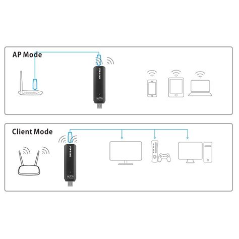Ue Portable Repeater Usb Wireless Network Routin Grandado
