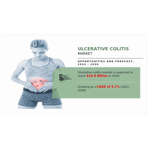 Projections Signal A 10 8 Billion Landscape For The Global Ulcerative Colitis Market By 2030