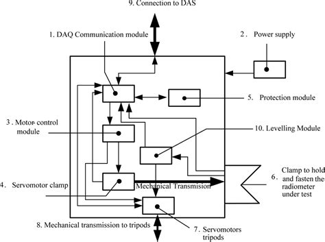 a new automatic system for angular measurement and calibration in