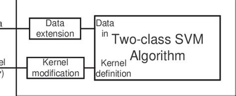 4 Osvm Interpretation Of An Ordinal Multiclass Problem As A Two Class