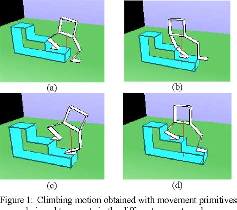 Figure 1 From Planning The Sequencing Of Movement Primitives Semantic Scholar