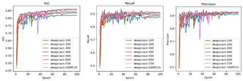Limited Field Images Concrete Crack Identification Framework Using Pca