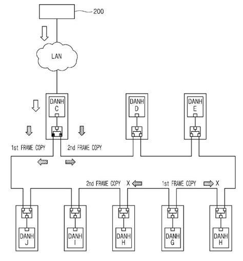 Usa Method Of Reducing Network Traffic 감소하는 네트워크 트래픽의 방법 지식마켓