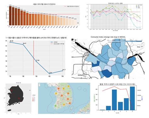 Dacon Inc ⚡️[kt X Dacon] 포스트 코로나 시각화 대회 ⚡️ 대회 참여자들의 주요