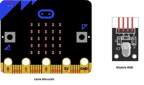 Control The Lighting Of Rgb Led Module Using The Microbit Buttons