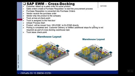 Rodrigo M On Linkedin Sap Ewm Cross Docking Optimistic Goods