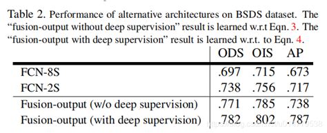 《hed：holistically nested edge detection》原文翻译 hed论文翻译 csdn博客