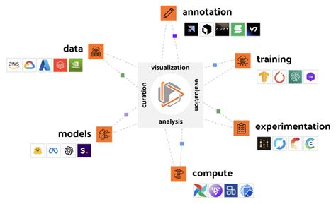 voxel51 on linkedin ai machinelearning mlops datascience fiftyone visualai