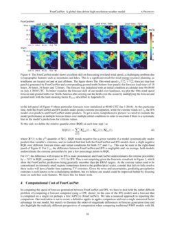 FourCastNet A Global Data Driven High Resolution Weather Model Using