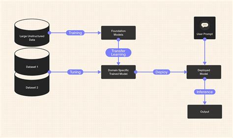 Understanding Vector Databases In Generative Ai Evolution By Attri Medium