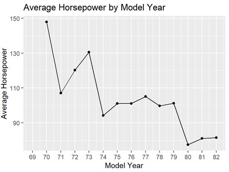 Graded Assignment 5 Jan Term 2023 Data Visualization Tools · Issue