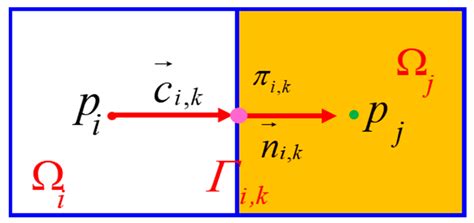 Numerical Simulation Of Embedded Discrete Fracture Seepage In Deep